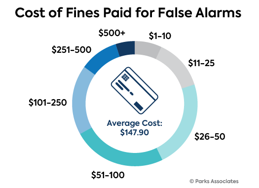 US research on false alarms brings new context for monitoring ...