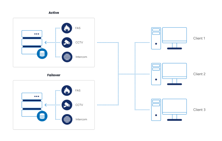 New Winguard upgrade brings server redundancy & network overview ...