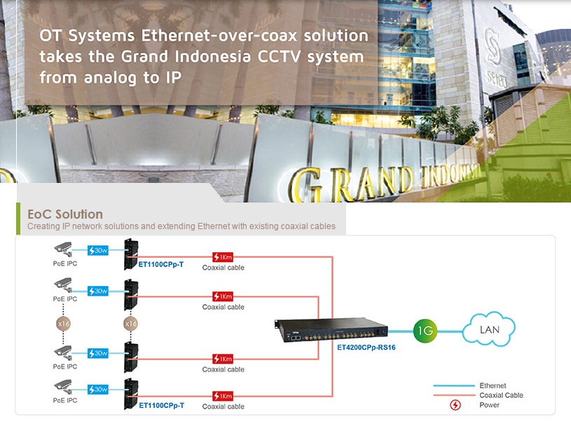 Grand Indonesia complex migrates to IP with OT Systems ...