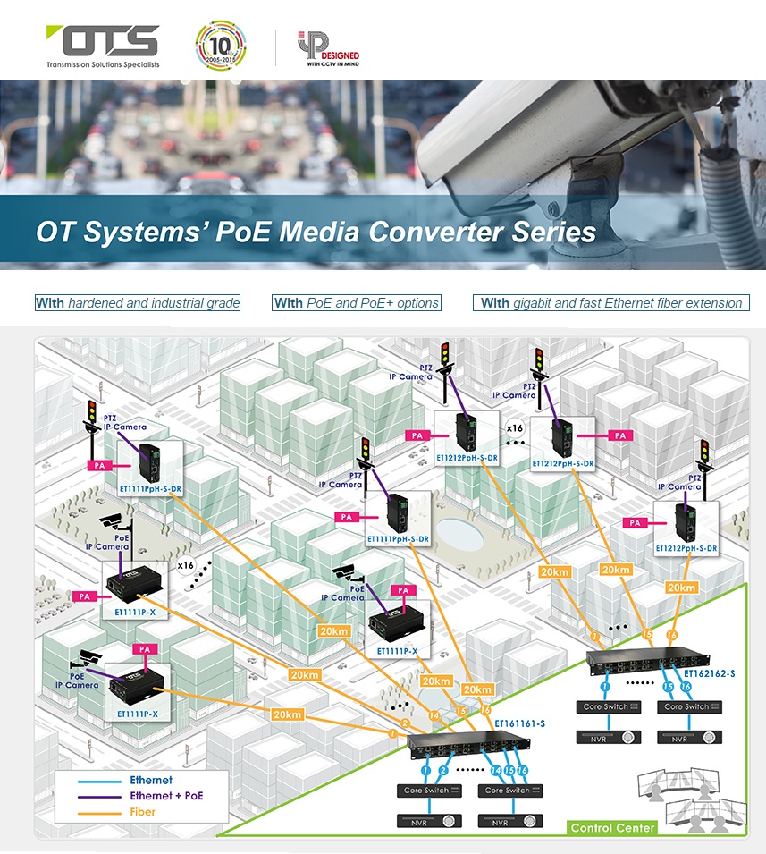 OT Systems PoE media converter series | SecurityWorldMarket.com