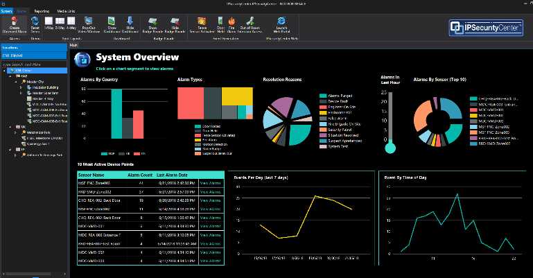 Critical infrastructure drives latest CNL upgrade | SecurityWorldMarket.com