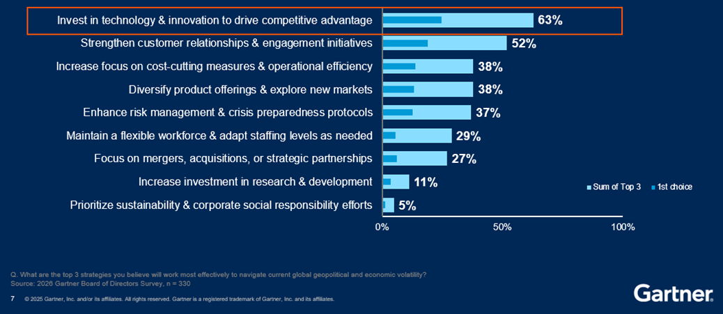 Gartner identifies top cyber security trends for 2025 ...