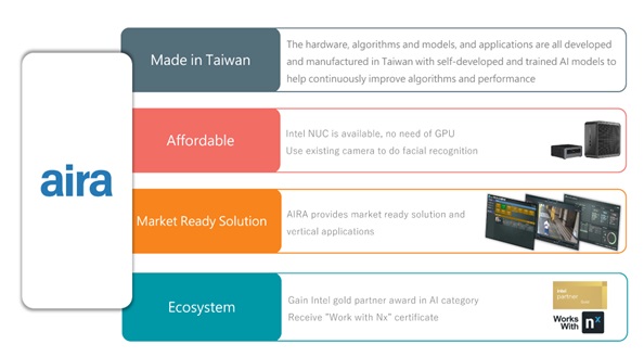 AIRA Solutions Improve Site Safety with AI Technology | SecurityWorldMarket.com