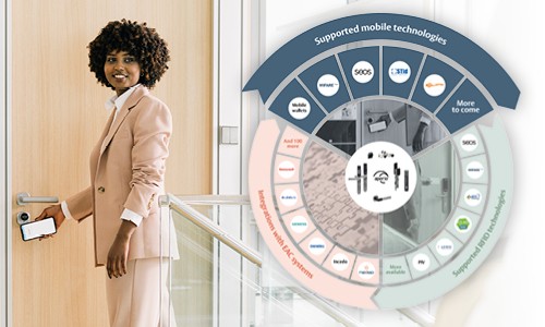 Aperio wireless locking extends support for mobile access ...