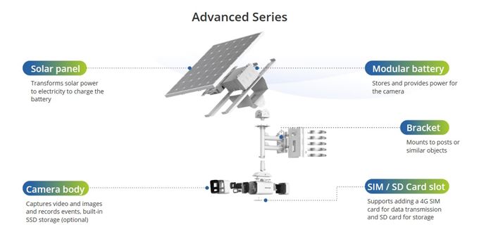 solar data protection