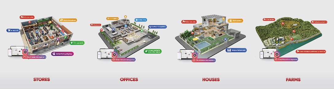 Hikvision's new one-stop SMB Solutions: easier for SIs to grow business ...