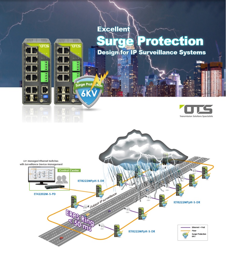 6kV surge protection for surveillance systems | SecurityWorldMarket.com