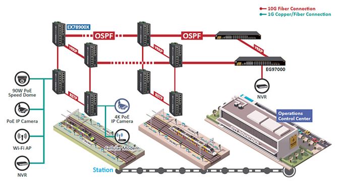 Navigating the High Power and High Bandwidth Landscape ...
