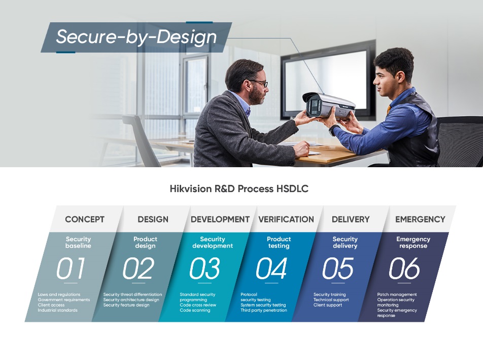 The necessity of ‘Secure-by-Design’ in today’s fast-changing world ...