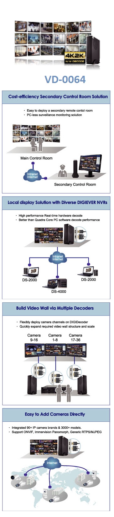4K video wall decoder from Digiever | SecurityWorldMarket.com