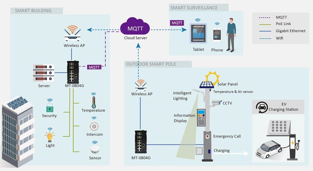 Industrial Ethernet Solution for IoT Data Communication ...