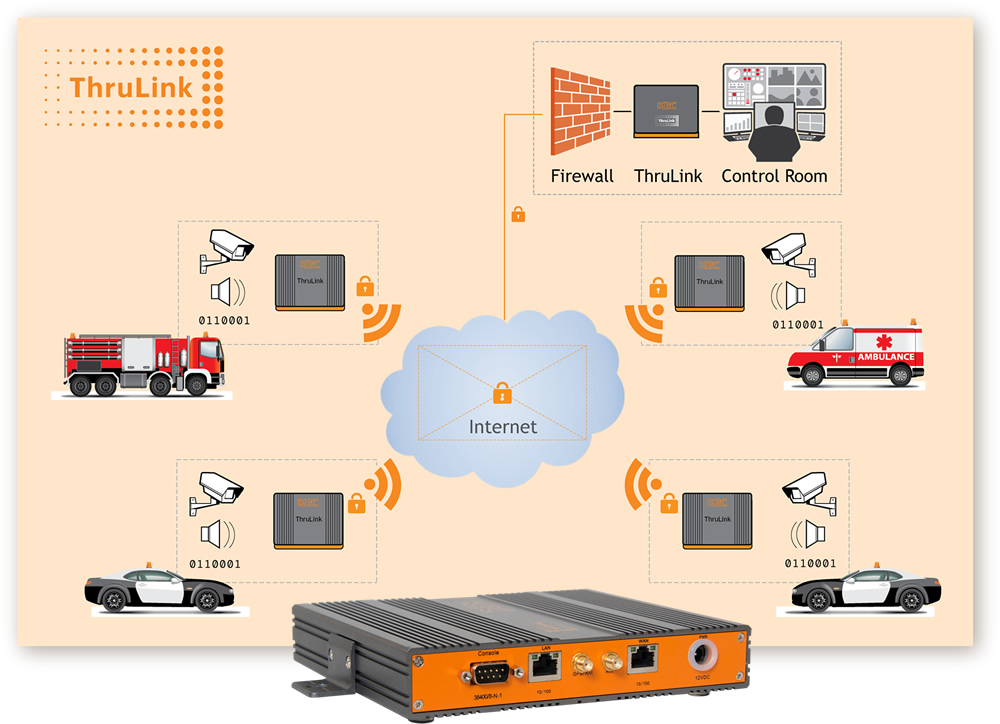 KBC demonstate secure links in London | SecurityWorldMarket.com