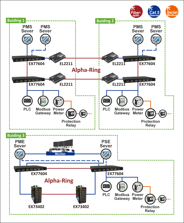 EtherWAN Improves Energy Management for Internet Data Centers | SecurityWorldMarket.com