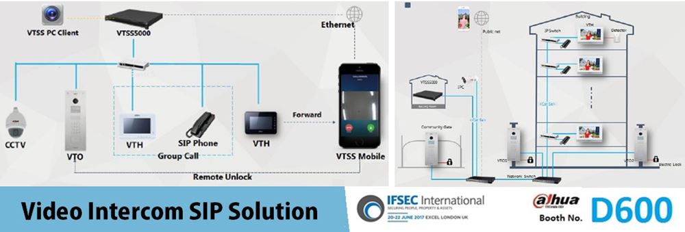 Dahua video intercom SIP solution helps provide peace of mind ...