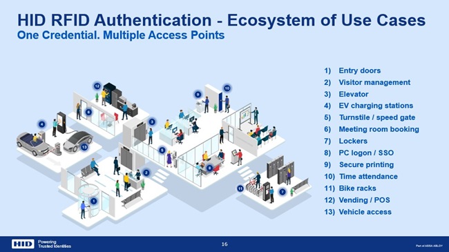 HID launches Omnikey SE Reader Core | SecurityWorldMarket.com