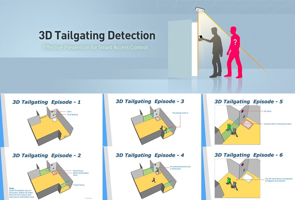 Huperlab 3D tailgating detection for access control ...