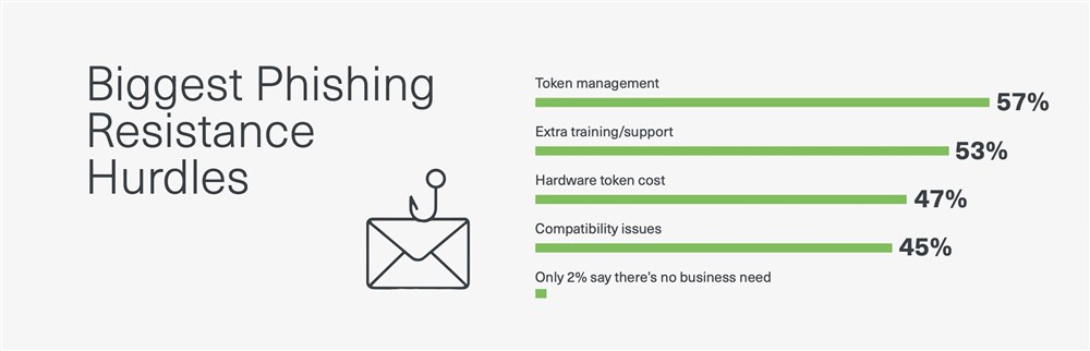 Cisco Duo identifies key trends reshaping ID security in 2025 ...