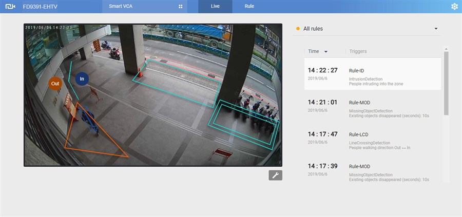 Smart VCA: Next-generation AI-Powered Video Analytics on Edge ...