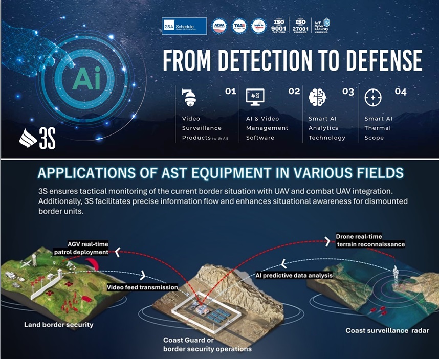 3S Systems brings total site surveillance control with AI integration ...