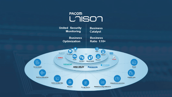 Stark försäljning, innovation och kundfokus driver tillväxt hos PACOM ...