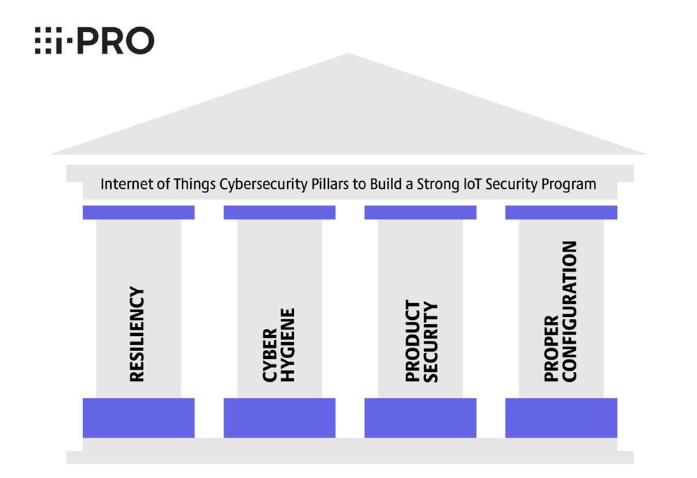 Four pillars of wisdom for keeping IoT cyber secure ...
