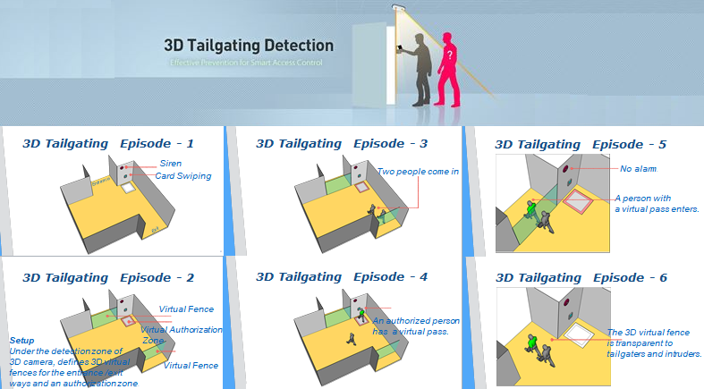 Huperlab 3D tailgating detection for access control ...