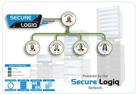 Secure Logiq expands ME team to support growth strategy ...