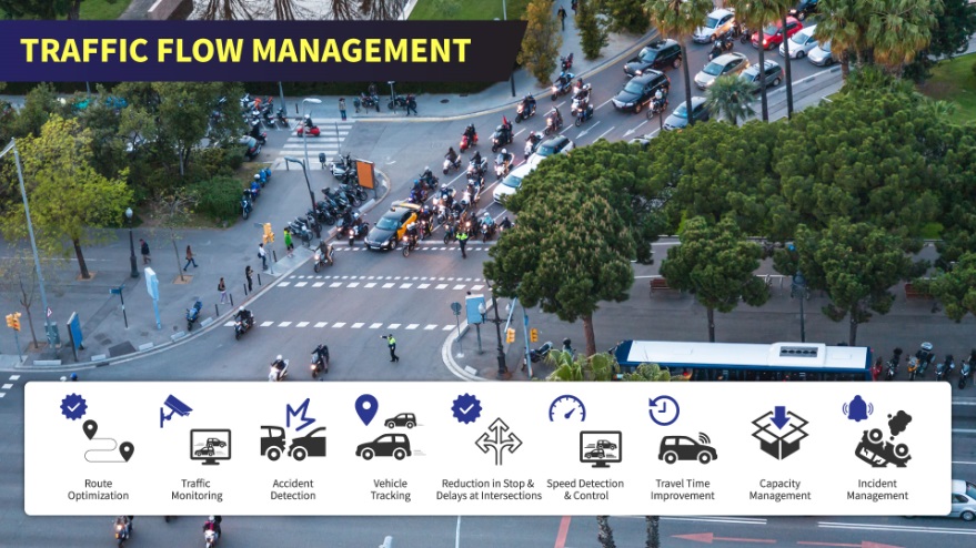 AI traffic management systems offer a solution to commuter chaos ...