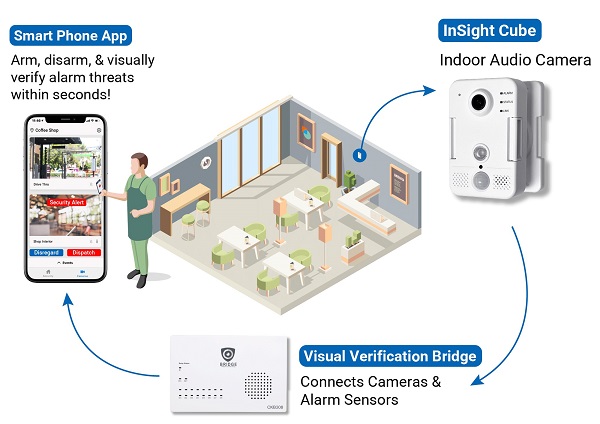 Optex launches latest version of Bridge plus kit in the US ...