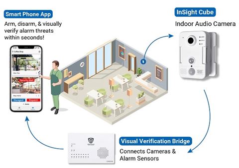 Optex launches latest version of Bridge plus kit in the US ...