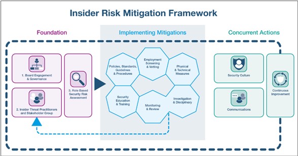 Mitie urges businesses to take action against insider risk ...